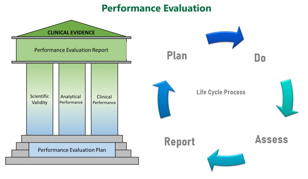 Performance Evaluation Plan Report - Clinical Evaluation